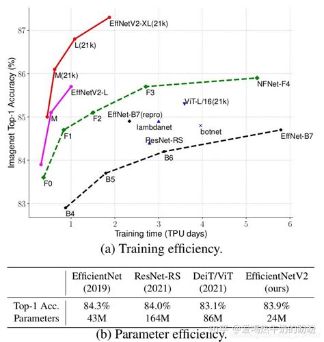分类网络 知乎 分类网络 知乎