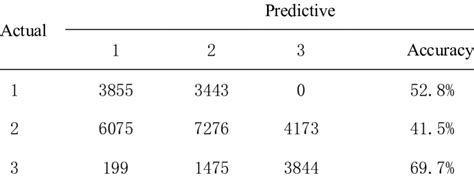 discriminant analysis of naive bayes classification algorithm