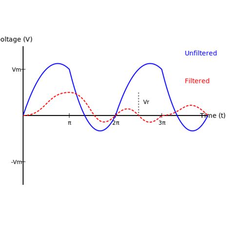 Full Wave Rectifier Tutorials On Electronics Next Electronics