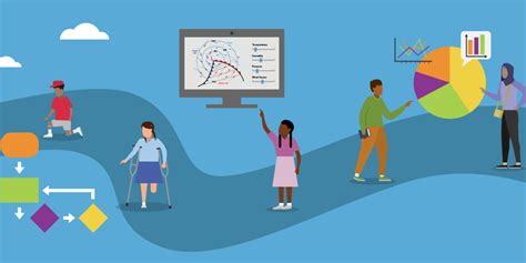 Portraits And Pathways Computational Thinking Pathways Fulfill A Portrait Of A Graduate