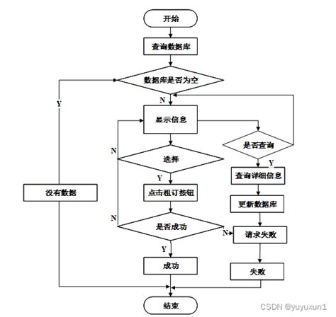 Python房屋租赁管理系统 毕业设计 附源码745613python房屋租赁源代码 Csdn博客