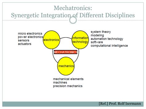 Solution Mechatronic Design Process Studypool Solution Mechatronic Design Process Studypool