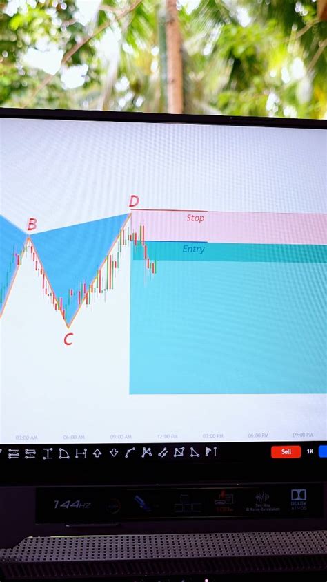 Excellent Strategy 💯 Trading Forex Patterns Technicalanalysis