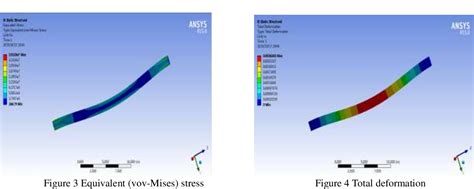 Table 1 From Analysis Of Main Beam Of Bridge Crane Based On Ansys