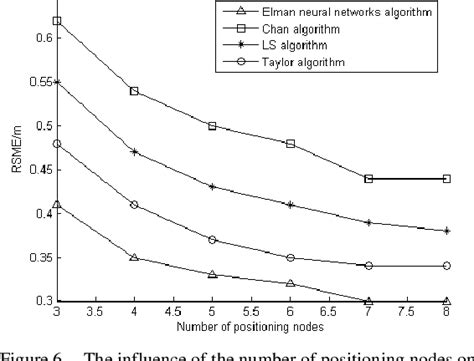 Figure 1 From Bluetooth Indoor Micro Positioning System Based On