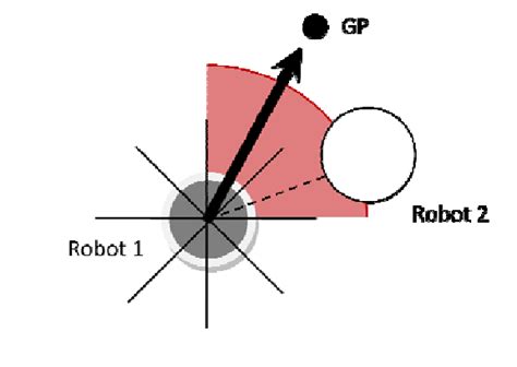 A Situation That Triggers Collision Avoidance Download Scientific Diagram