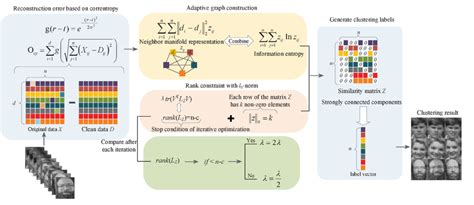 烟台大学科研团队在国际著名期刊eswa和is上发表论文 烟台大学 Yantai University