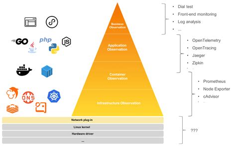Building A Next Generation Intelligent Observability System Based On Ebpf Alibaba Cloud Community