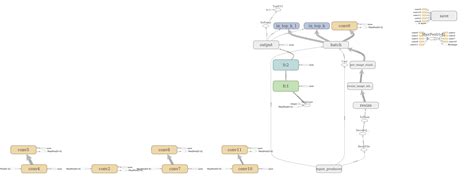 Can You Please Provide Pb File · Issue 3 · Evolving Ai Labdeeplearningforcameratrap