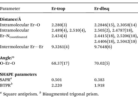 Table 1 From Ab Initio Based Determination Of Lanthanoidradical