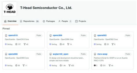 Alibaba Open Sources Four RISC V Cores XuanTie E E C And C CNX Software