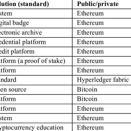 PDF A Systematic Literature Review On Blockchain Based Systems For Academic Certificate