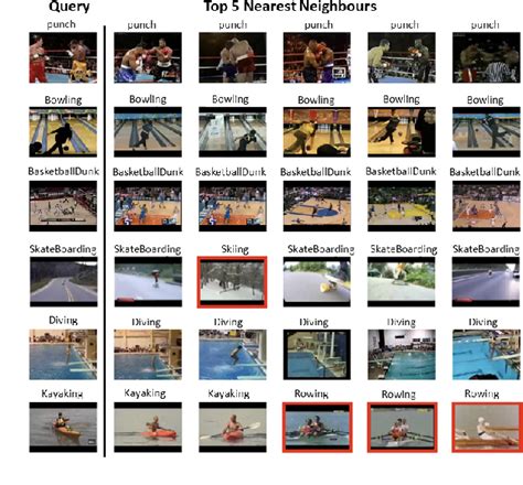 Figure 1 From Slic Self Supervised Learning With Iterative Clustering