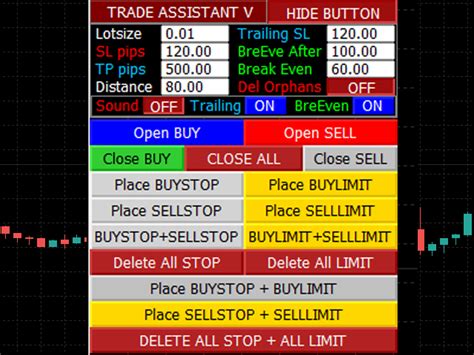 Trade Assistant V Buy Trading Utility For Metatrader 4