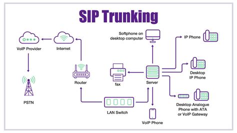 Key Differences Between VoIP and SIP – VCELINK