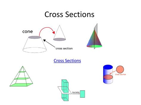 Cross Section Geometry