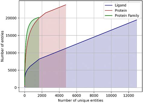 Augmenting a training dataset of the generative diffusion model for ...