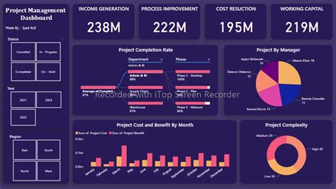 syed arif on linkedin projectmanagement dashboard dataanalysis