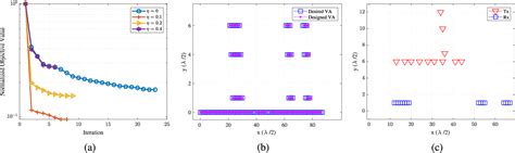 Figure 2 From Antenna Array And Waveform Design For 4 D Imaging Mmwave