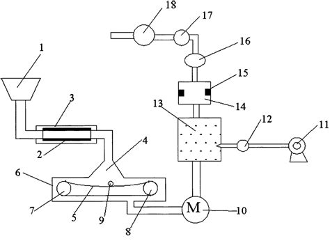 Air Particulate Matter Monitoring System Eureka Patsnap