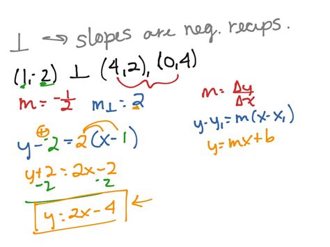 Equations Of Parallel And Perpendicular Lines Math Algebra 2 Showme