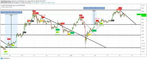 Technical Analysis Chart Patterns EngineeringRobo