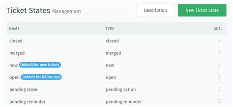 Objects — Zammad Admin Documentation Documentation