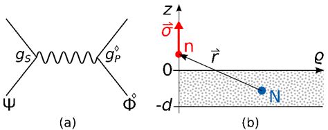 A Interaction Diagram Of A Scalar Pseudoscalar Coupling Between Download Scientific Diagram