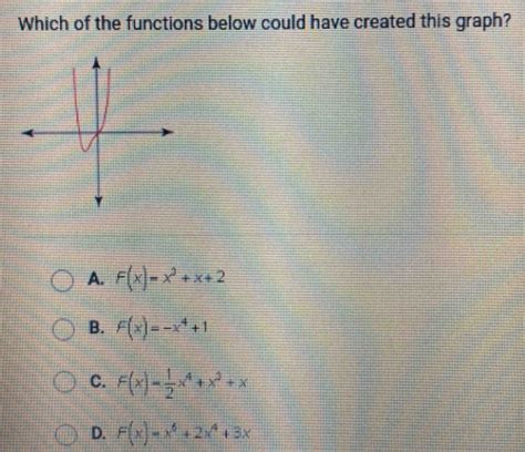 Which Of The Functions Below Could Have Created This Graph A F X X 2 X 2 B F X X 4 1 [math]