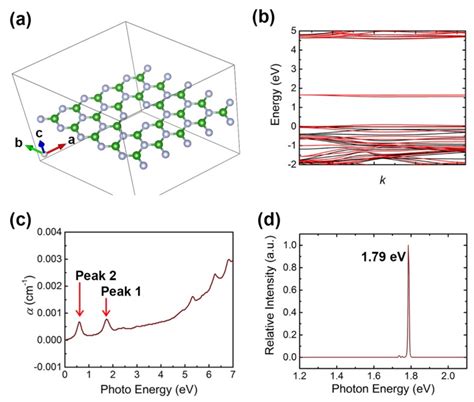A Bv Defective H Bn Structure Of A Unit Cell B Spin Polarized Band