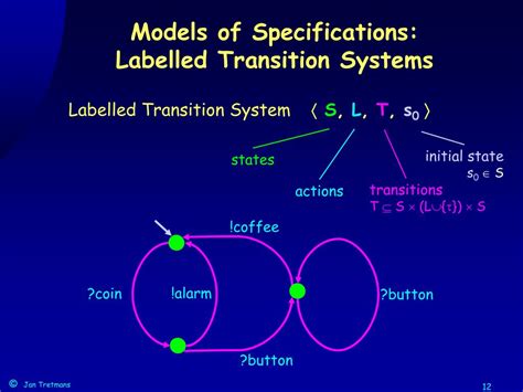 Ppt Model Based Testing With Labelled Transition Systems Powerpoint