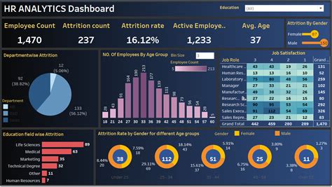 GitHub AmitKrSingh25 HR Project Introduction The Purpose Of This Report Is To Analyze The