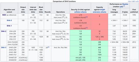 web技术（三）：tls 1 2 1 3 加密原理 aes gcm ecdhe ecdsa rsa tls1 2 1 3 csdn博客