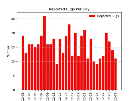 Libreoffice Qa Blog Updates From The Quality Assurance Community