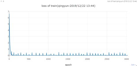 关于训练时出现的NaN问题 Issue Doragd Chinese Chatbot PyTorch Implementation GitHub