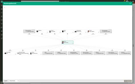 configuration management tool realtech