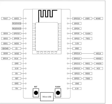 Модуль Wifi Esp8266 Nodemcu V2 Ch340 Lua Arduino Ua