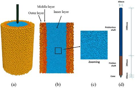 Illustration Of Dem Simulation Of Cpt A Numerical Sample In The