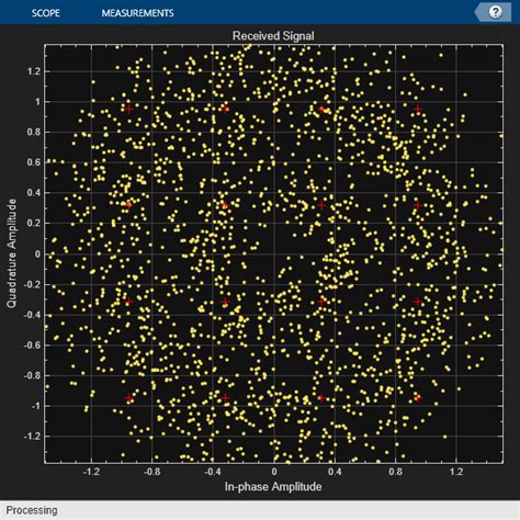 comm carriersynchronizer compensate for carrier frequency offset matlab
