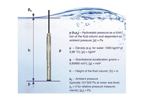 Hydrostatic Pressure Formula