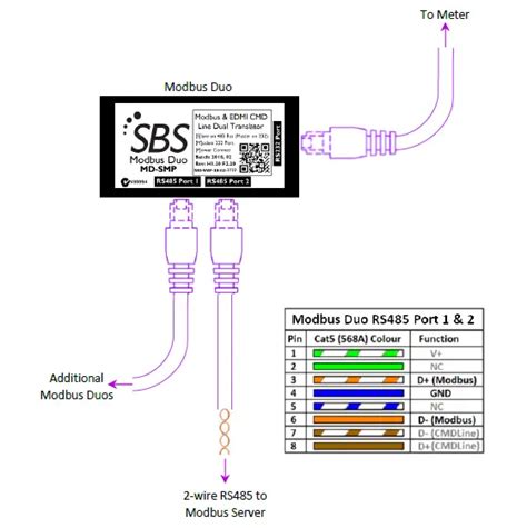 Sbs Mk10a Modbus Duo Translator User Guide