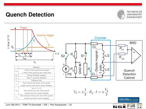 Ppt Quench Simulation At Gsi Powerpoint Presentation Free Download