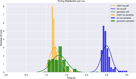 Figure 1 From Riemannian Optimization Of Photonic Quantum Circuits In Phase And Fock Space