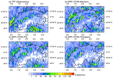 Gmd Object Based Analysis Of Simulated Thunderstorms In Switzerland