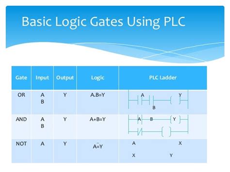 Diagram Logic Gates Ladder Diagram Mydiagramonline