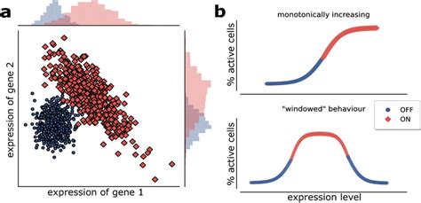 A A Simple 2d Ideal Model In Which Single Feature Classification Download Scientific Diagram