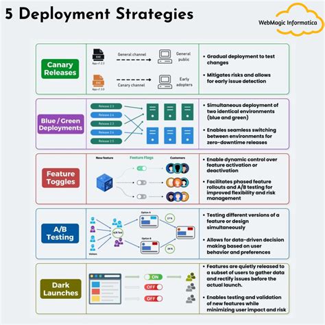 discover 140 system design and architecture and computer science ideas