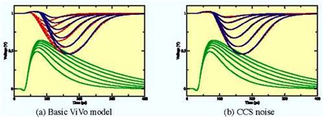 How To Use Composite Current Source Modeling For Crosstalk Noise