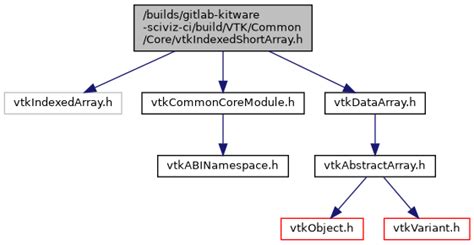 Paraview Buildsgitlab Kitware Sciviz Cibuildvtkcommoncore