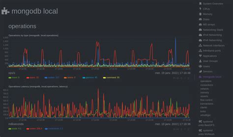 [bug] mongodb collector replicaset states metrics missing · issue
